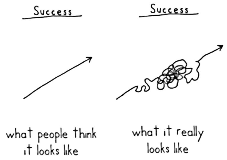 Progress Isn't a Straight Line - David J.P. Fisher