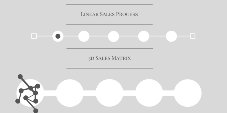 The Linear Sales World is Dying: Embrace the 6 Steps of the Sales ...